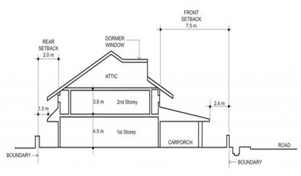 Landed house design series - Terrace Houses