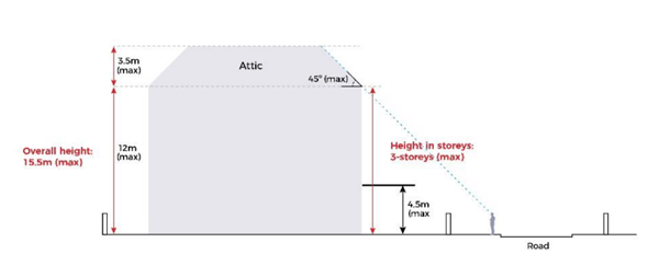 Landed House Design Series – Semi-Detached Houses