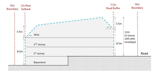 Landed House Design Series – Semi-Detached Houses