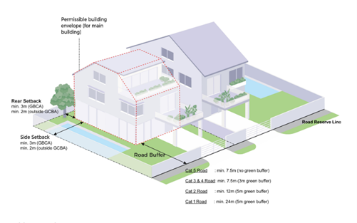 Landed House Design Series – Semi-Detached Houses