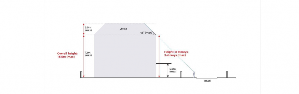 Landed house design series - Terrace Houses