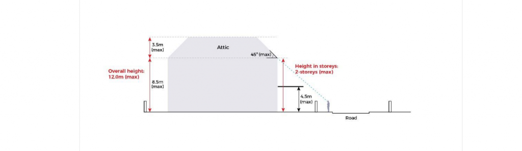 Landed house design series - Terrace Houses