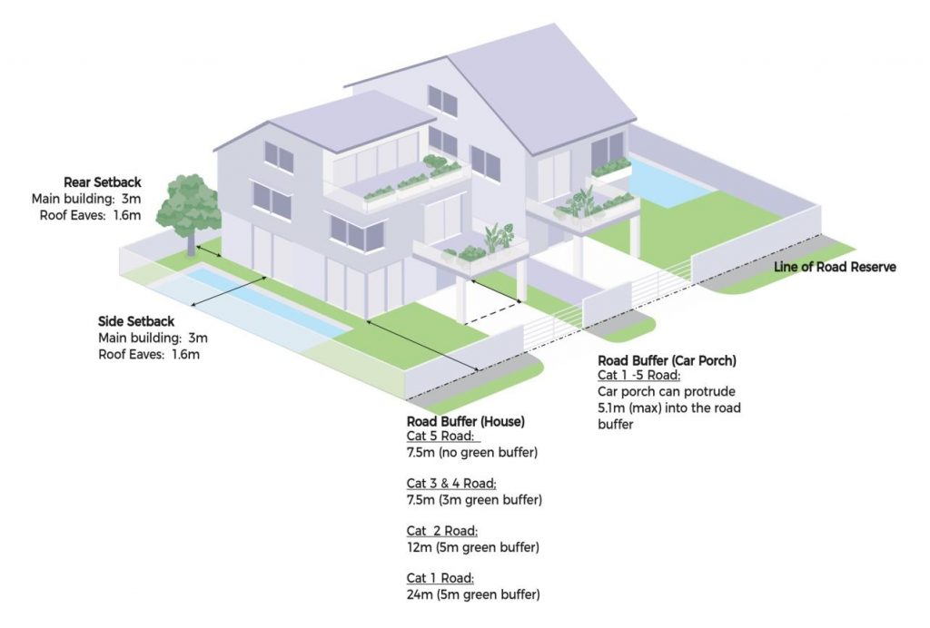 Landed house design series - Terrace Houses