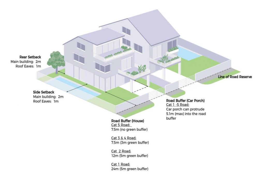 Landed house design series - Terrace Houses